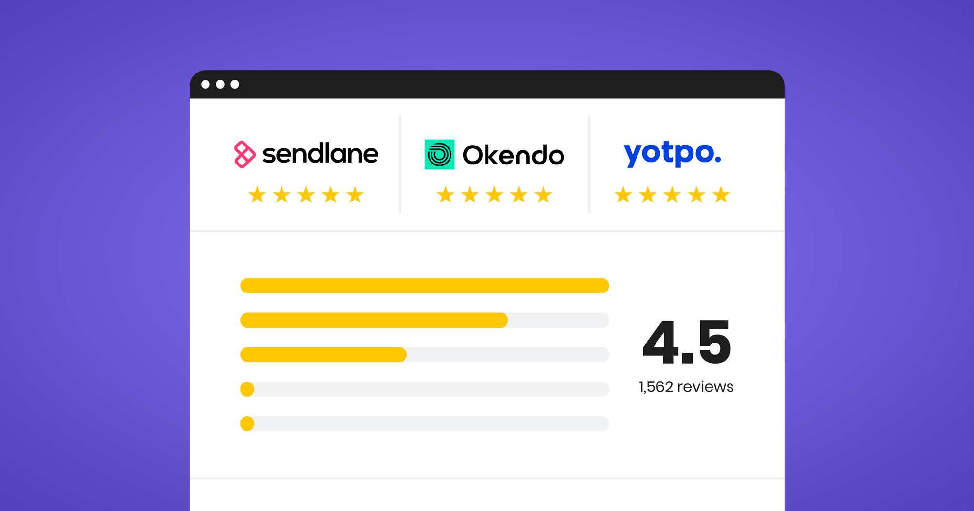 How to Ask for Reviews with Request Emails + Examples | Sendlane
